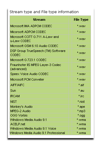 Voice Changer Software Diamond - Determining the Quality of an Audio ...